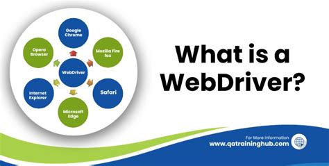 What Is A Webdriver Qa Training Hub