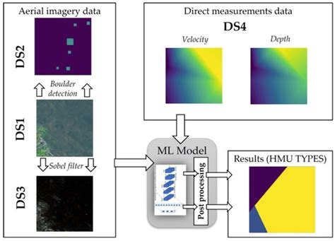Determination Of River Hydromorphological Features In Low Land Rivers From Aerial Imagery And