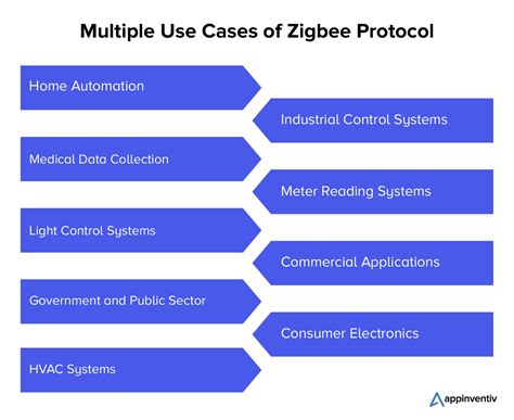 Zigbee Vs Z Wave Choosing The Right Wireless Protocol For Smart Home Automation