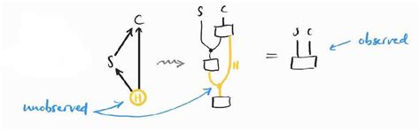 An Introduction To Causal Inference Via String Diagrams