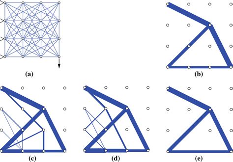 Difficulties In The Robust Truss Topology Optimization A The Ground