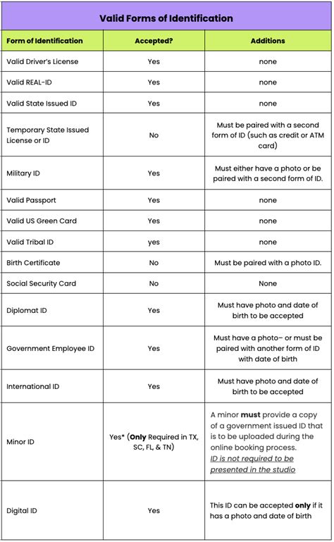 What Type Of ID Is Accepted For Piercing Services Studs