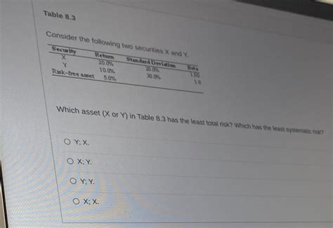 Solved Table 8 3consider The Following Two Securities X ﻿and