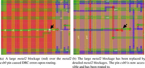 figure 2 2 from design of a risc v processor with openram memories