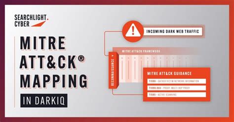 Andy Scutt On Linkedin Searchlight Cyber Integrates Mitre Attandck Framework Into Dark Web…