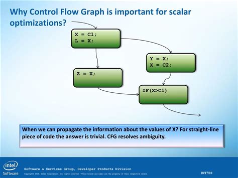 Ppt Optimizing Compiler Scalar Optimizations Powerpoint Presentation Id 2812960