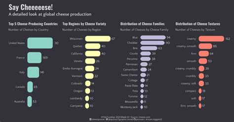 Here Is My Viz For The Tidytuesday Challenge—w23 Steven Ponce Posted On The Topic Linkedin