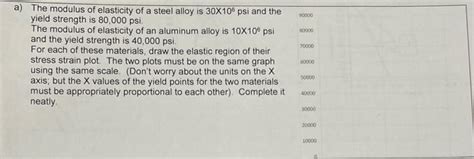 Solved A The Modulus Of Elasticity Of A Steel Alloy Is Chegg