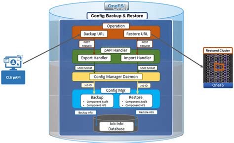 Unstructured Data Quick Tips