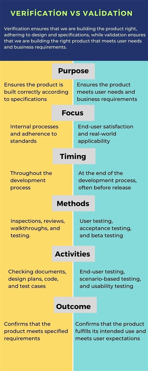 vijayaragavan r on linkedin softwaredevelopment qualityassurance validation verification…