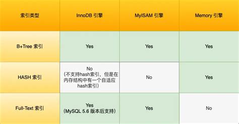 Mysql索引 Csdn博客