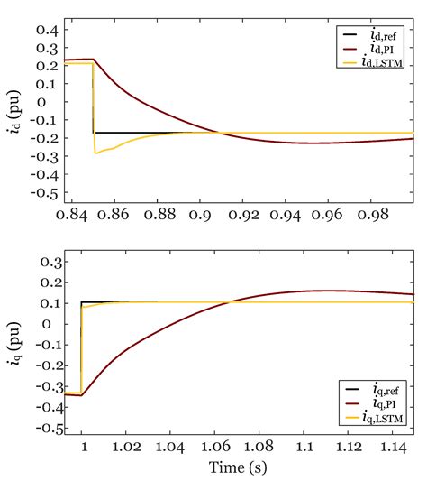Energies Free Full Text Control Of A Three Phase Grid Connected Voltage Sourced Converter