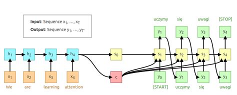 Fine Tuning Large Language Models Llms Exploring Lora Qlora And