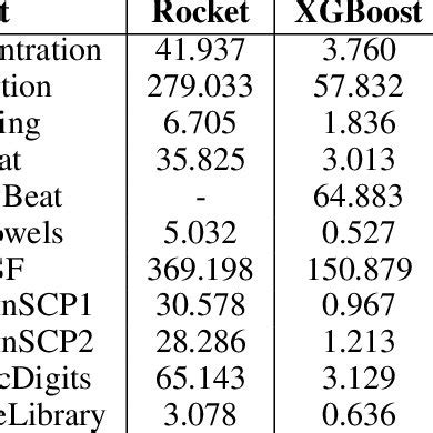 PDF A Transformer Based Framework For Multivariate Time Series Representation Learning