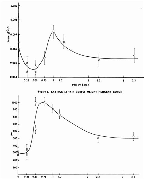Figure 6 From The Fine Microstructure Of Pyrolytic Graphite As