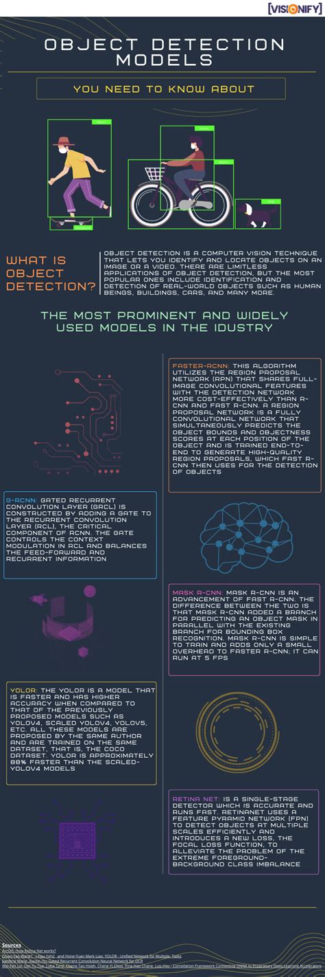 Object Detection Model R Infographics