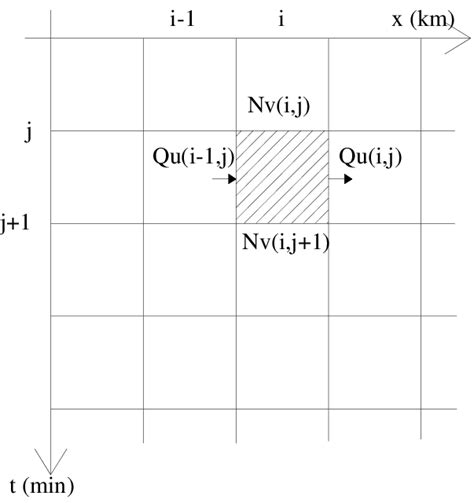 Space Time Discretization Download Scientific Diagram