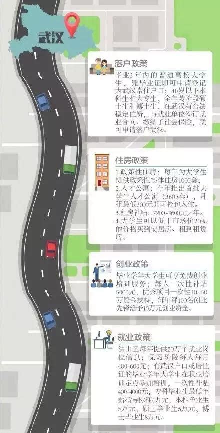 2018中國新一線城市排名出爐！逃離北上廣，然後蓉蘇杭？ 每日頭條