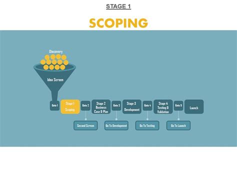 stage 1 scoping ppt powerpoint presentation infographic template tips
