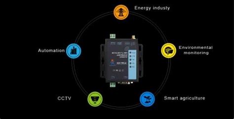 Industrial RS RS To WiFi Ethernet Converter USR W Mm Degreec