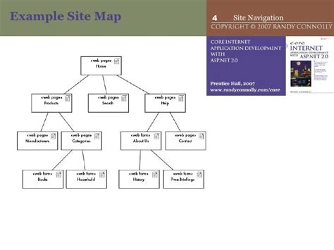 Aspnet 07 Site Navigation