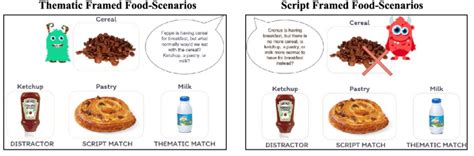 Example Of The Task Design For Study 3 Download Scientific Diagram