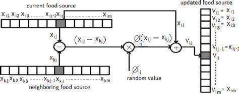Figure 1 From An Artificial Bee Colony Based Cope Framework For Wireless Sensor Network