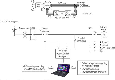 Figure 2 From Assessment Of Power Quality In The Utility Grid Integrated With Wind Energy