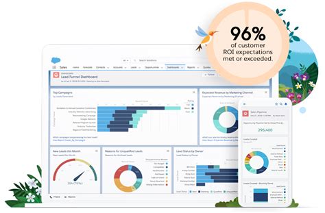 Salesforce Real Estate Crm The Ultimate Solution For Real Estate Professionals Crmbiz