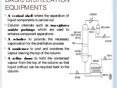 Distillation Ppt