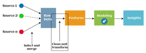 How To Use Algorithms To Identify Suspicious Activity In Real Time Securitysenses