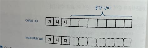 [database] mysql 데이터타입 minwoo