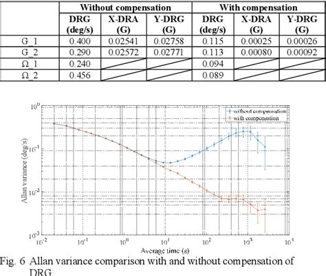 Figure 6 From Demonstration Of Multi Axis Sensitivity And Temperature Compensation For A