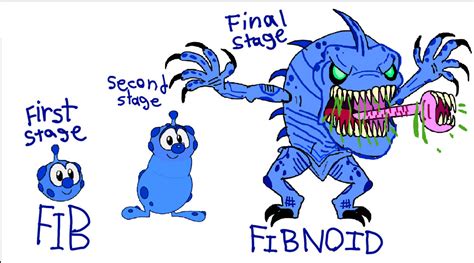 Fib Into Fibnoid By Raufsipad On Deviantart