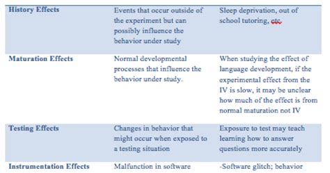 Aba Therapy Threats To Internal Validity