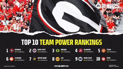 Top 25 College Football Rankings Scores