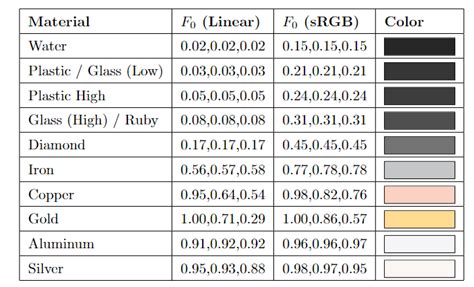 Physical Based Rendering Wingstones Blog