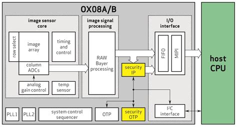 First 83 Mp Image Sensors Feature Led Flicker Mitigation 140 Db