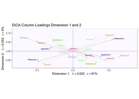chapter 5 discriminant correspondence analysis multivariate