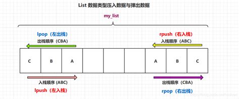 Redis 快速入门 通俗易懂 redis快速入门 CSDN博客