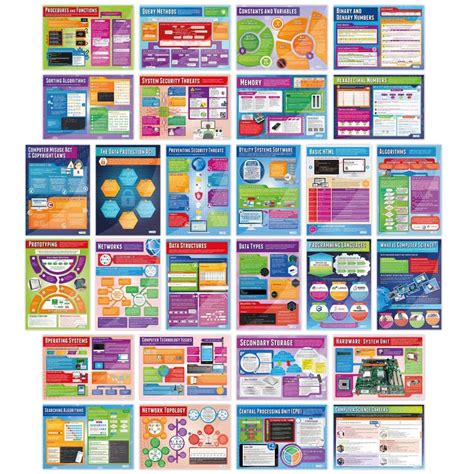 Computer Science Posters Set Of 32 Daydream Education