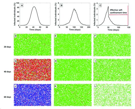 Examples Of Different Simulations Performed With Our Monte Carlo