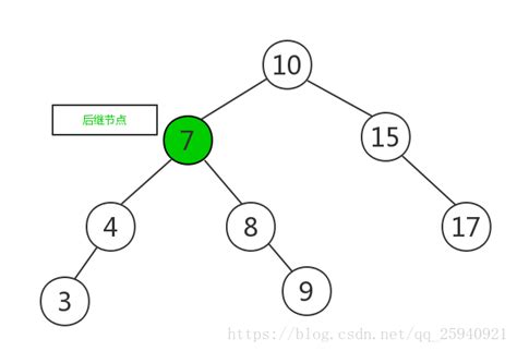 二叉查找树与平衡二叉树平衡二叉搜索树 Csdn博客