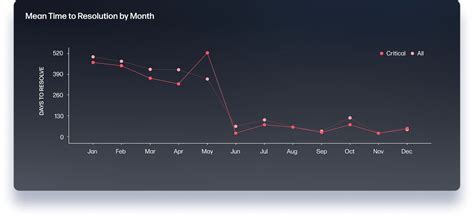 Software Supply Chain Management Sonatype