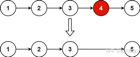Leetcode——链表linked List2删除链表的倒数第 N 个结点 知乎