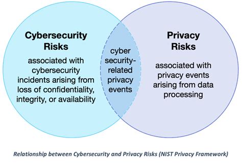 Data Analytics For Small Businesses How To Manage Privacy Risks All About Security Das Online