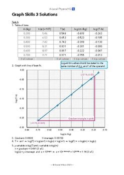 A Level Physics Graph Skills Log Graphs By Physics HQ TPT
