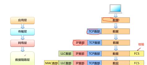 一篇文章带你搞懂TCP IP协议与OSI七层网络模型 腾讯云开发者社区 腾讯云