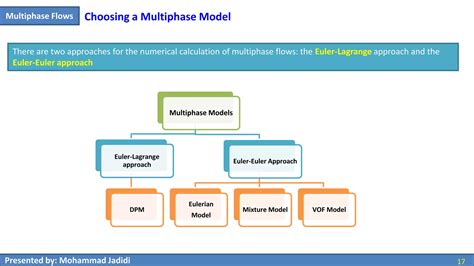 01 Multiphase Flows Fundamental Definitions Pdf