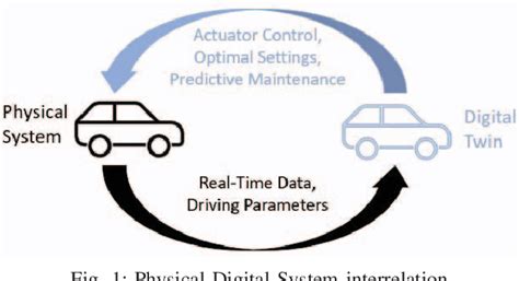 Figure 1 From A Ros Based Autonomous Vehicle Testbed For The Internet